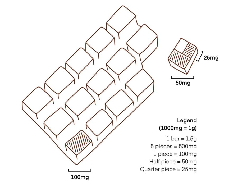 How To Microdose Chocolate - Shroom Chocolate Dosage Chart