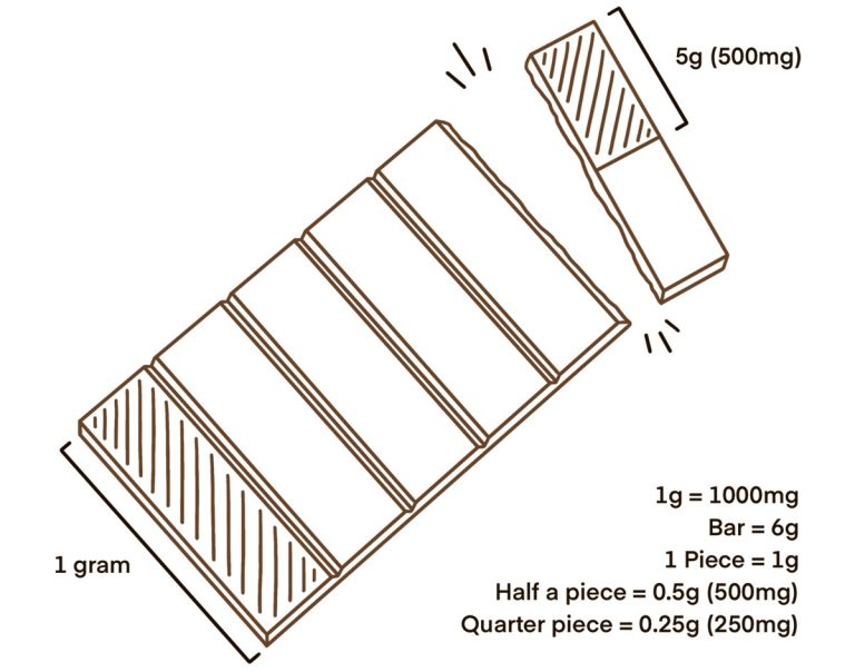 6 Gram Dark Matter Psilocybin Mushroom Chocolate Bar | STEM Chocolate