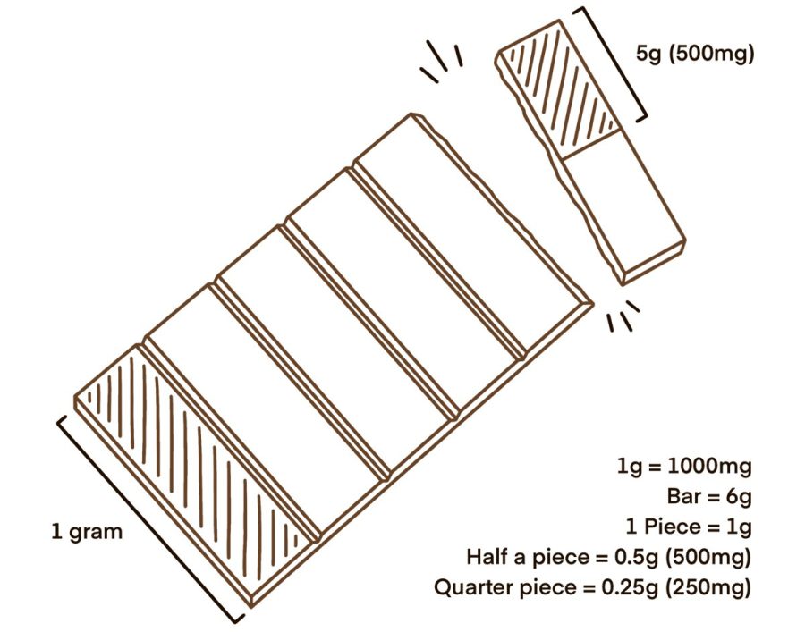 How To Use - Stem Chocolate