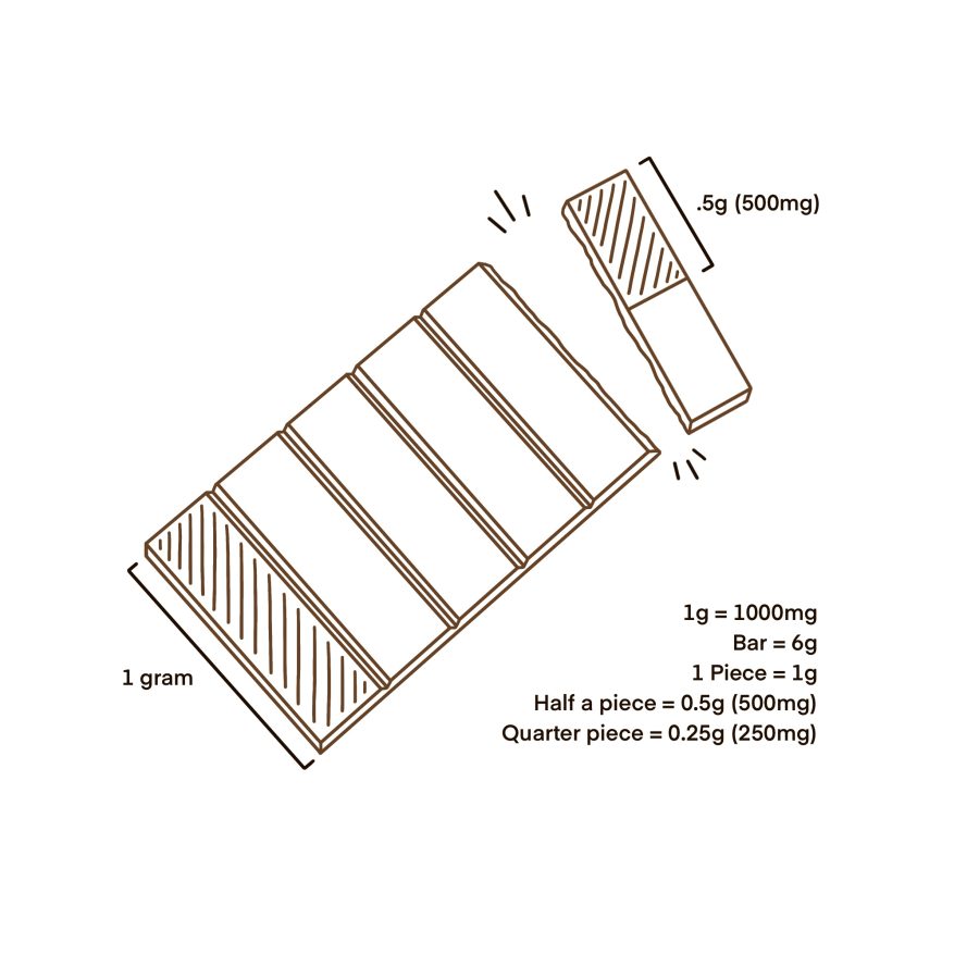 How To Microdose Chocolate - Shroom Chocolate Dosage Chart
