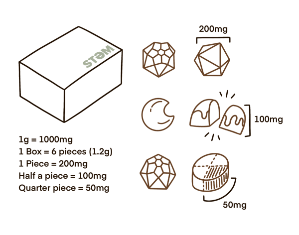 How To Microdose Chocolate - Shroom Chocolate Dosage Chart