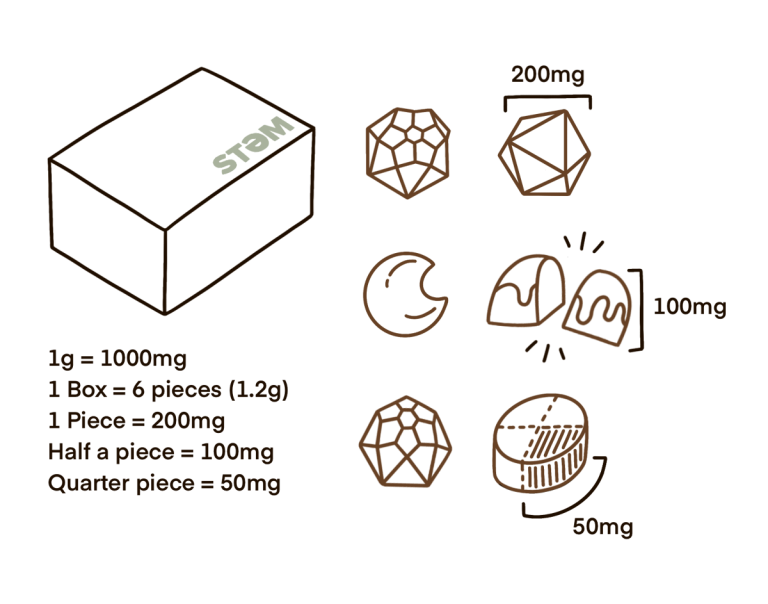 How To Microdose Chocolate - Shroom Chocolate Dosage Chart