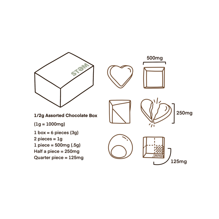How To Microdose Chocolate - Shroom Chocolate Dosage Chart