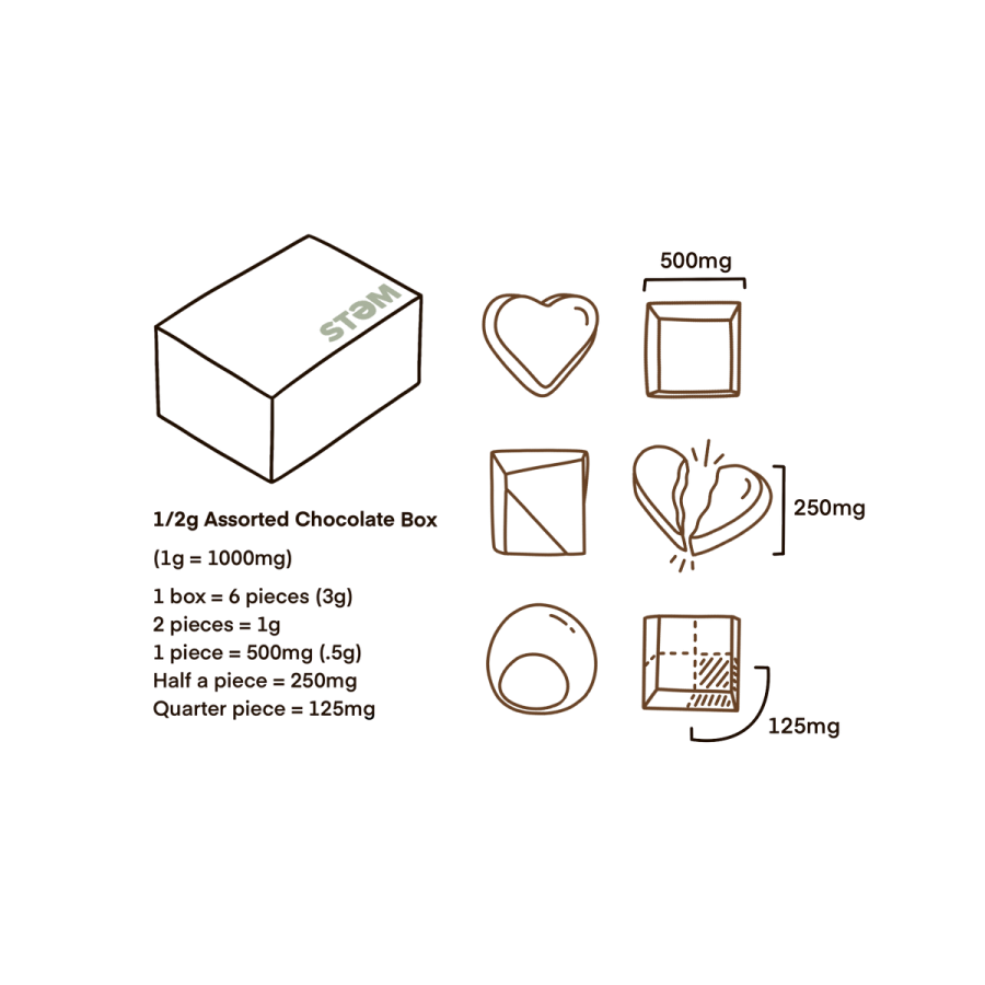 How To Microdose Chocolate - Shroom Chocolate Dosage Chart